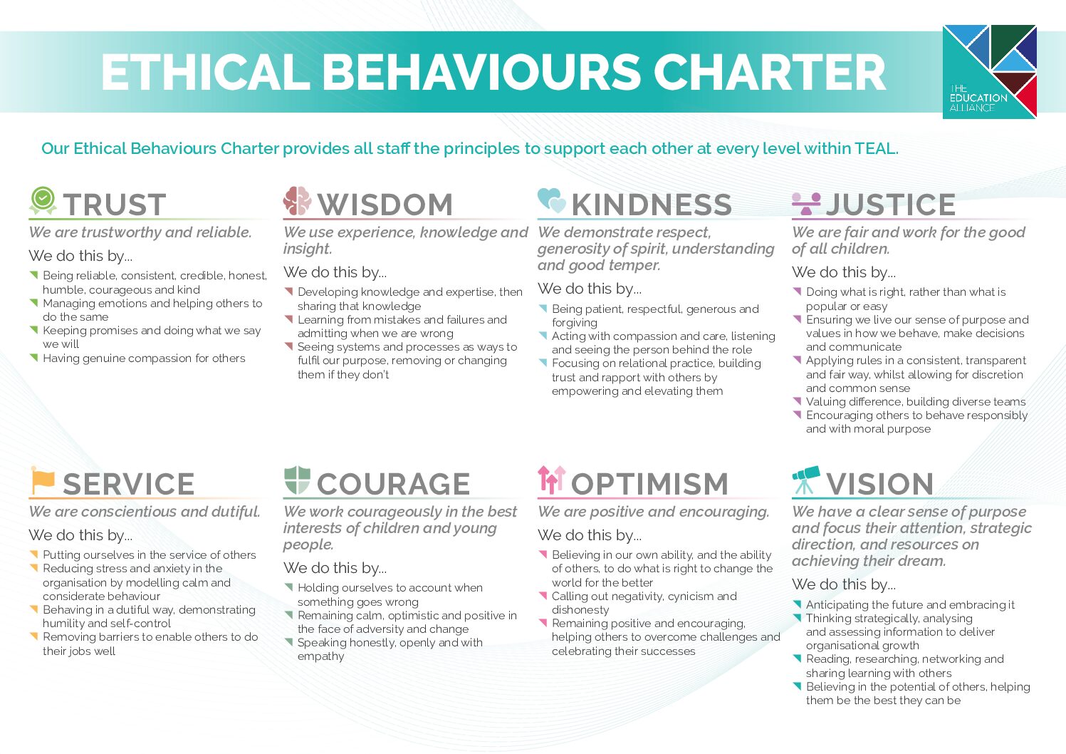Charters, Blueprints & Frameworks – The Education Alliance